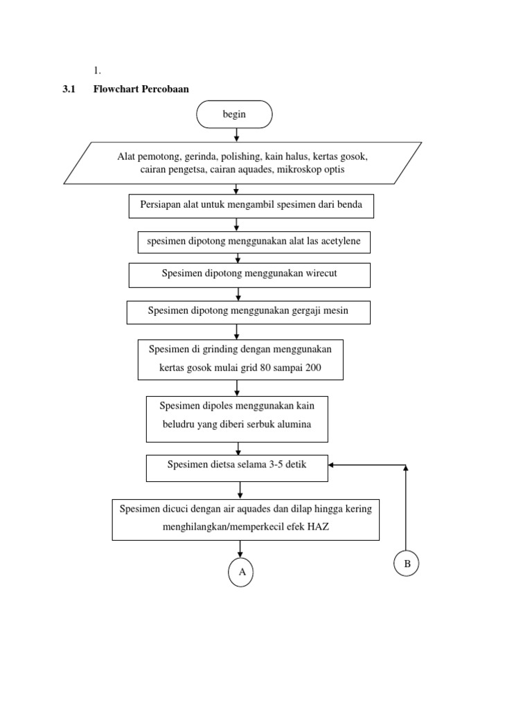Flowchart Percobaan Metal | PDF