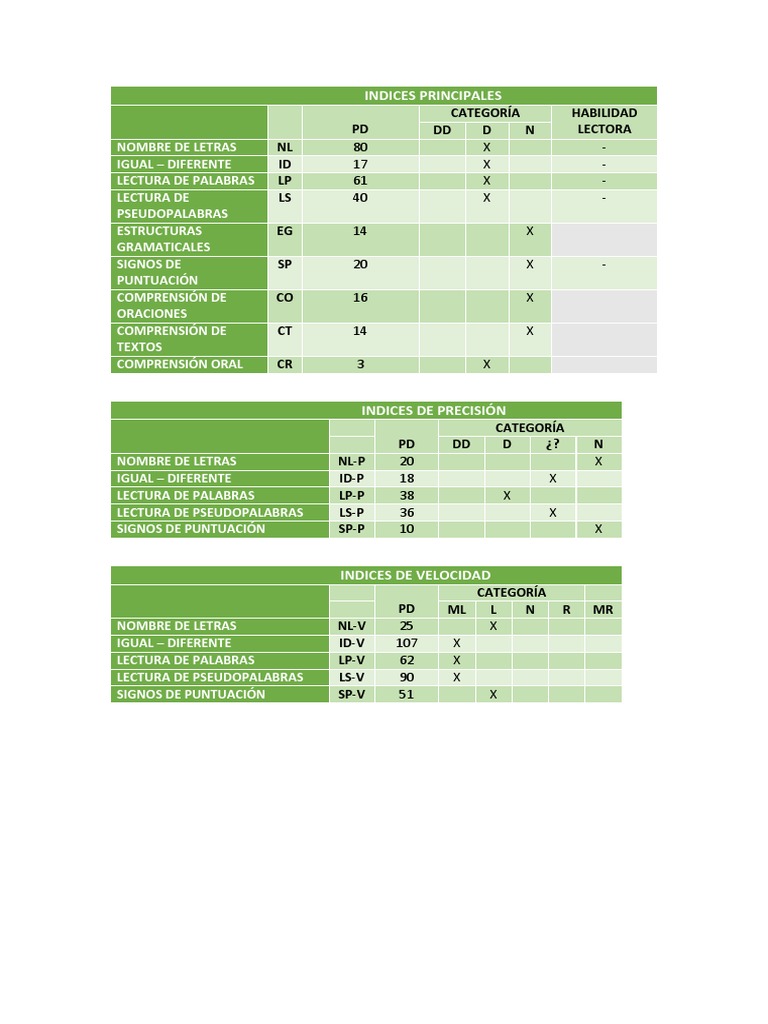 PROLEC-R Tabla Resumen | PDF
