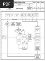 Proactive Maintenance (4HI) - Process Diagrams | PDF | Accounts Payable | Business