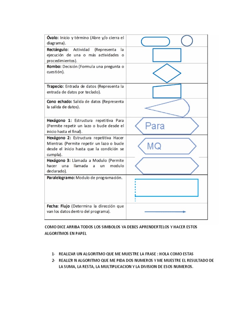 Ejercicios DFD | PDF | Enseñanza de matemática | Informática y tecnología de la información