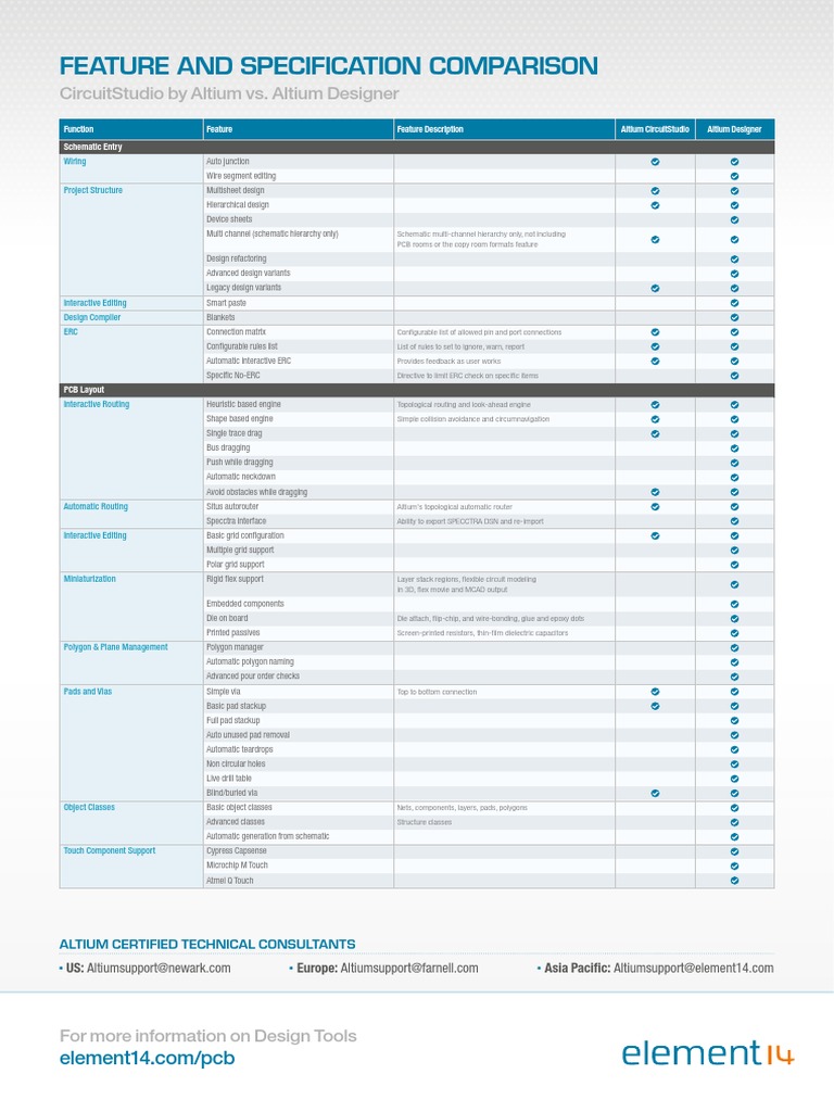 Altium VS Circuit Studio Comparison | PDF | Printed Circuit Board | Electronic Engineering