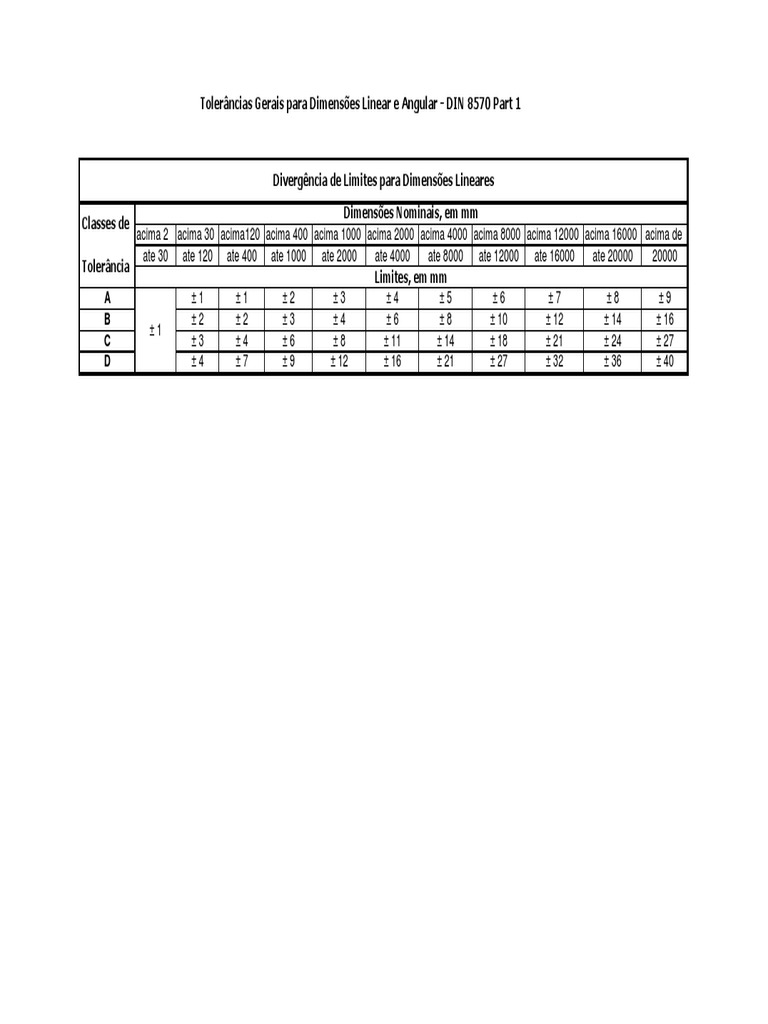 Tolerâncias Gerais para Dimensões Lineares e Angulares segundo a Norma DIN 8570 Parte 1 | PDF