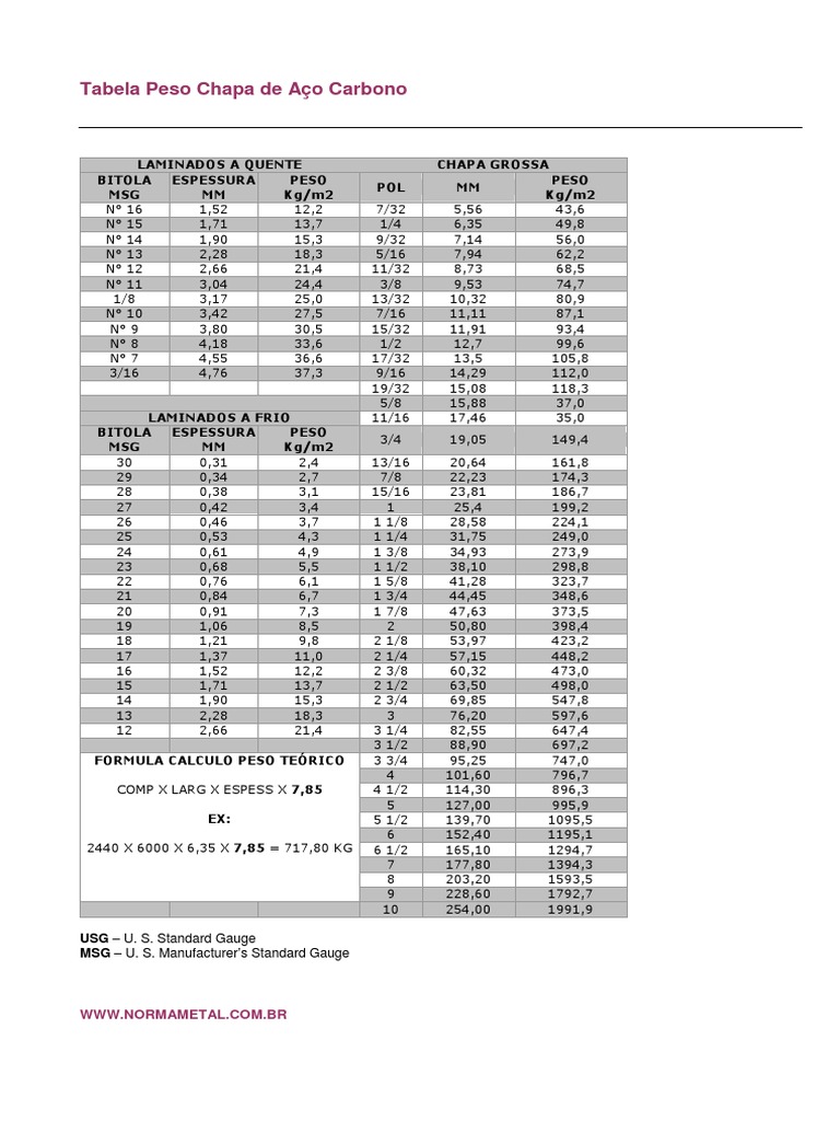TABELAS ESPESSURA DE CHAPA DE AÇO CARBONO.pdf