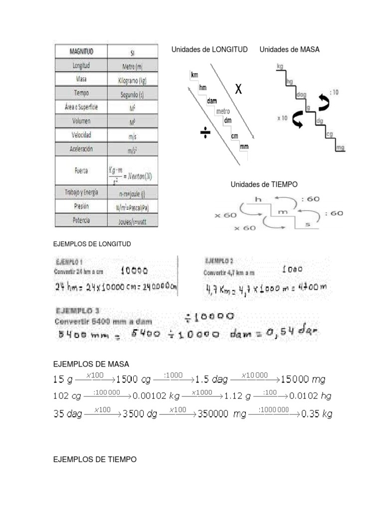 Ejercicios de Conversion | PDF | Kilogramo | Pie (unidad)