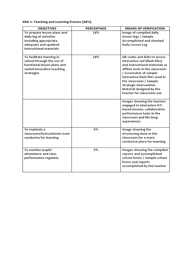 Kra 1-4 Pages | Educational Technology | Teachers