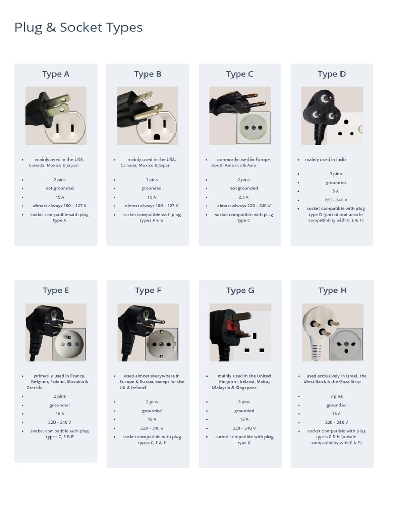 220 Volt Plug Types