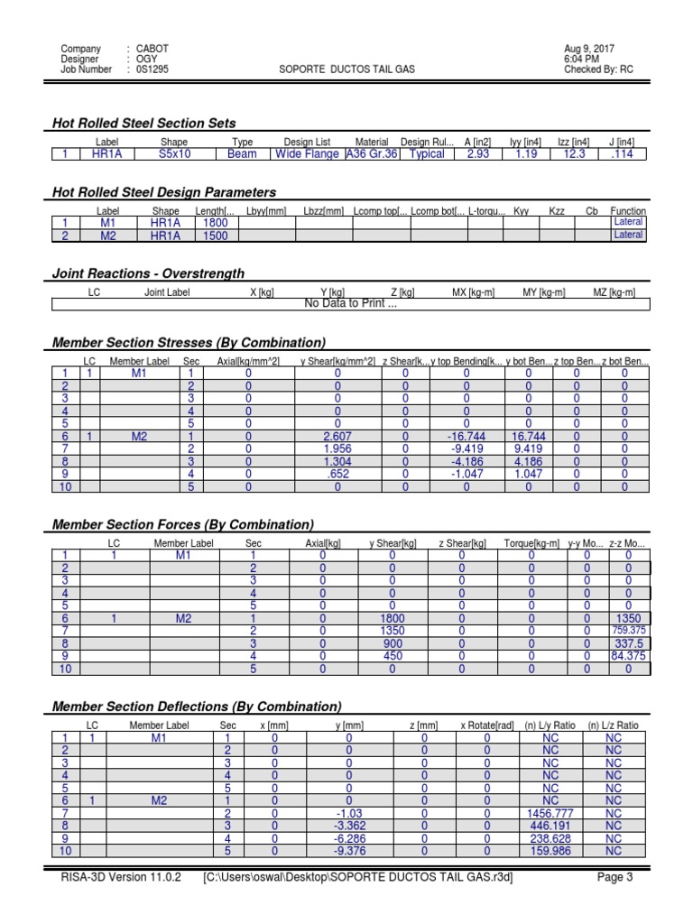 RISA-3D Report Data | PDF | Chemical Product Engineering | Materials ...