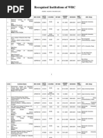 Aktu College List | PDF