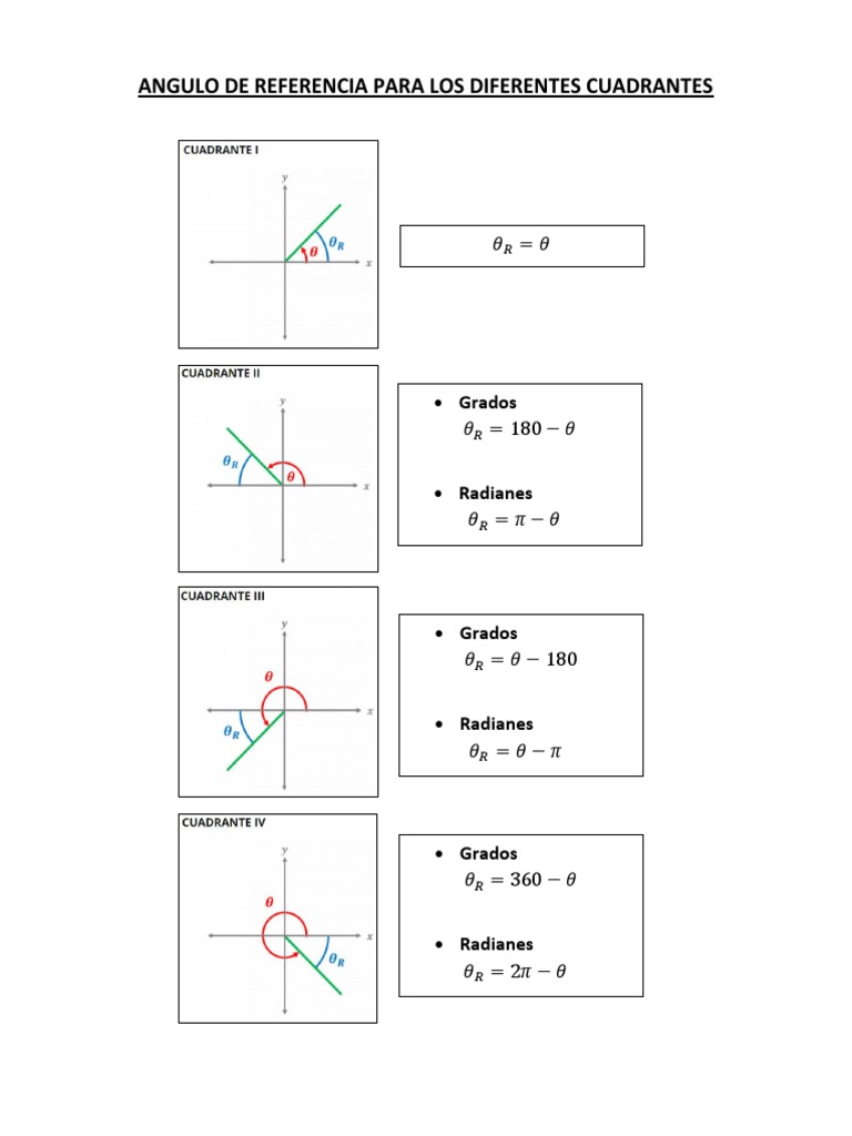 Angulo de Referencia para Los Diferentes Cuadrantes | PDF | Métodos y ...