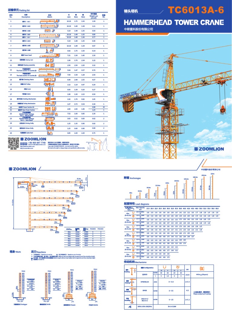 Tower Crane | PDF | Economy (General)