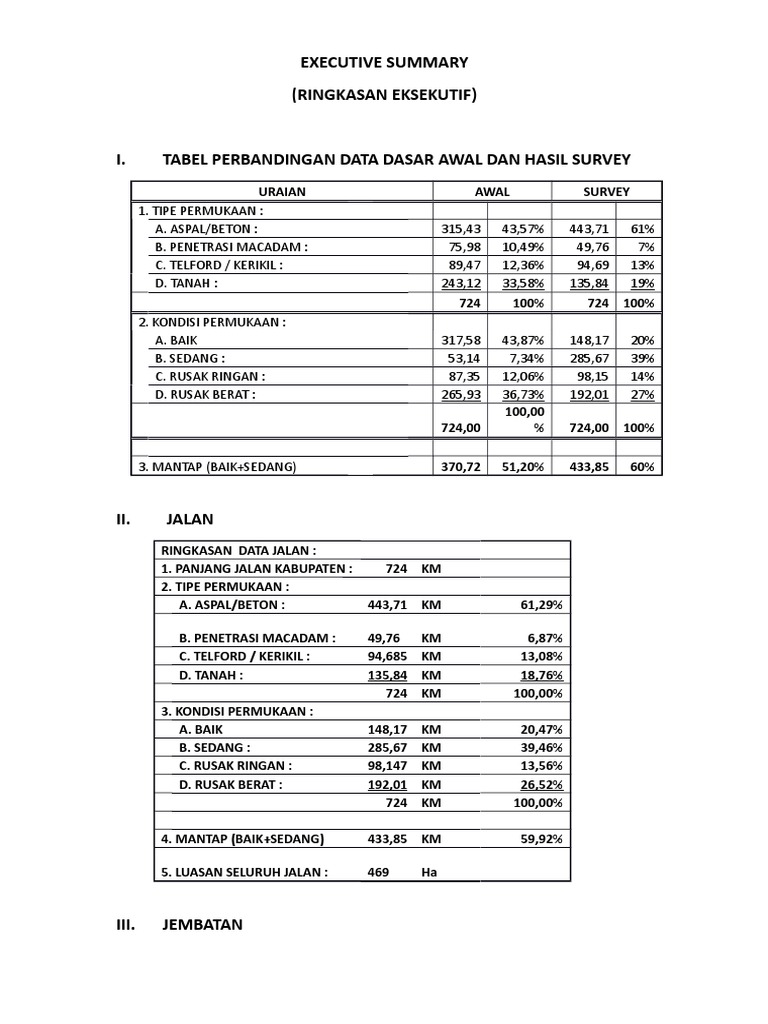 Executive Summary (Ringkasan Eksekutif) | PDF