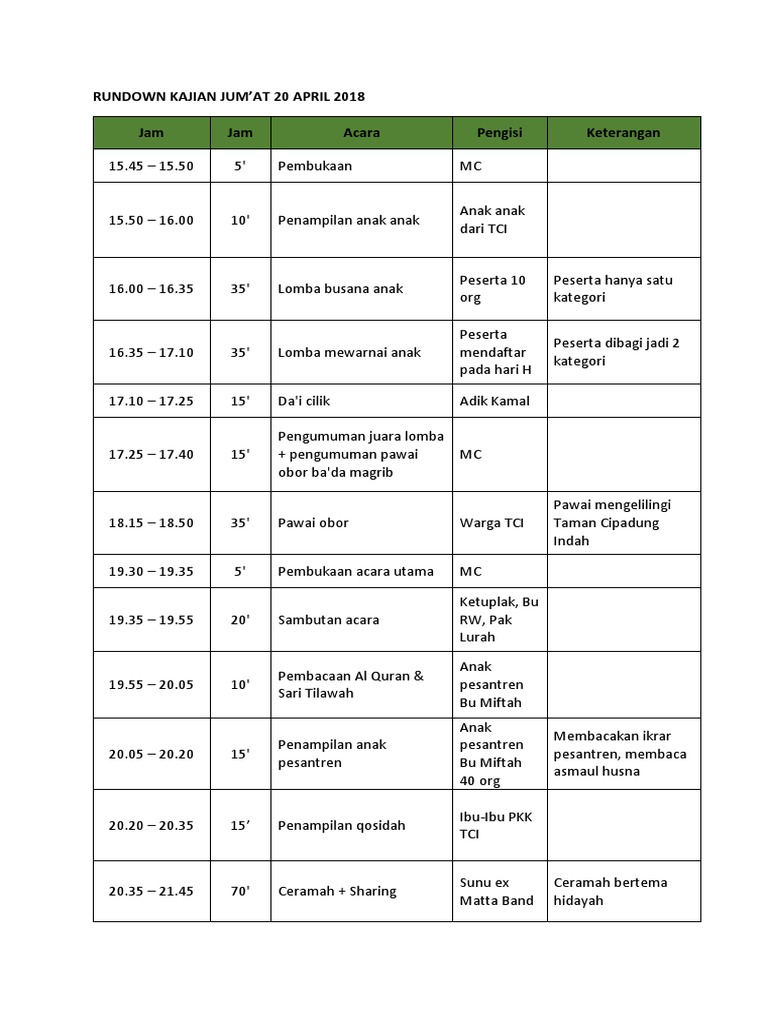 Rundown Kajian 20 April 2018 | PDF