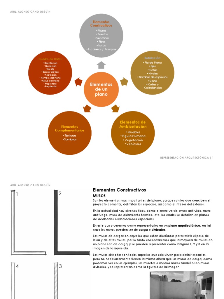 Elementos Constructivos | PDF