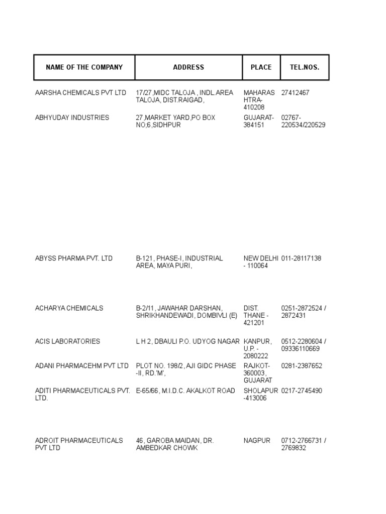 Small Scale | PDF | Mumbai | Drugs