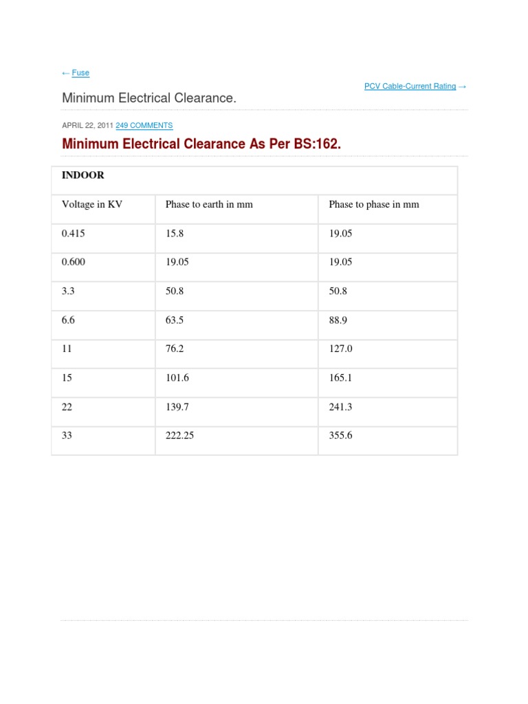Minimum Electrical Clearance As Per BS:162 | Download Free PDF | High ...