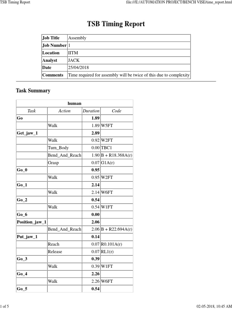 TSB Timing Report | PDF | Business