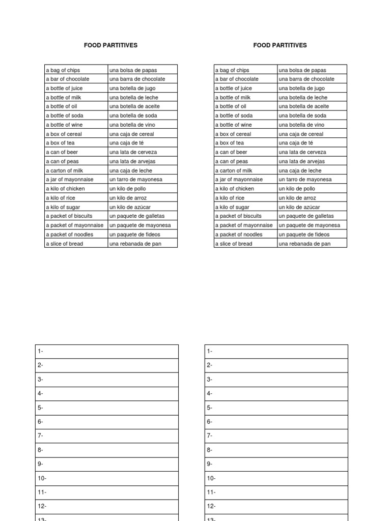 Common Food Partitives List | PDF