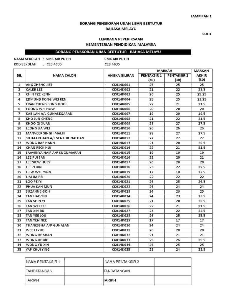 Borang Penskoran Lisan BM | PDF