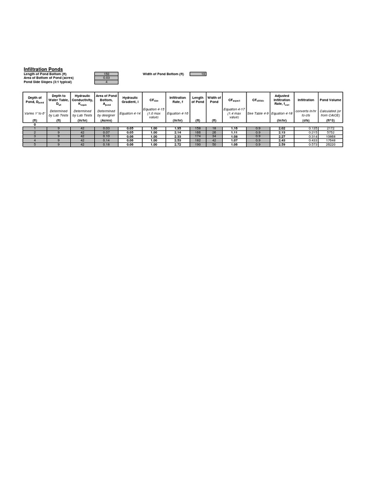 InfiltrationCalc Spreadsheet | PDF | Hydrology | Liquids