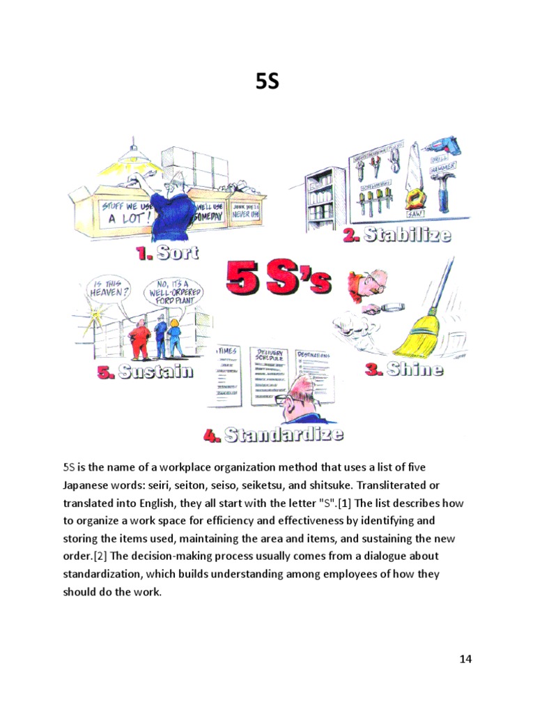5s and 3M | Supply Chain Management | Inventory