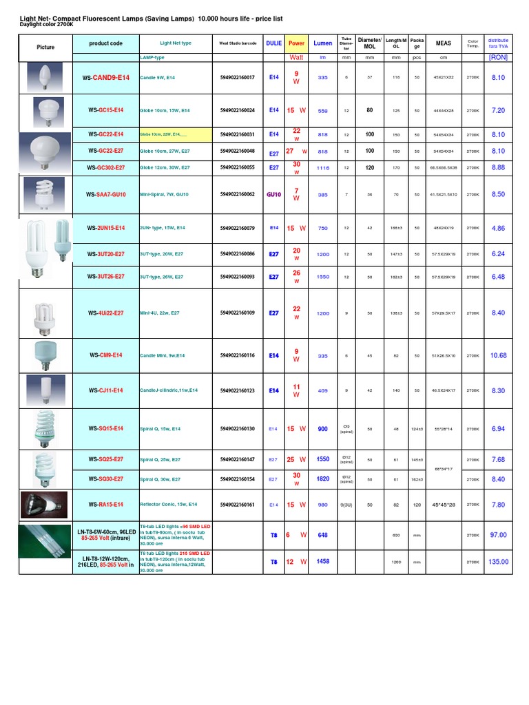 Compact Fluorescent Lamps LightNet Price List 2011 | PDF | Fluorescent ...