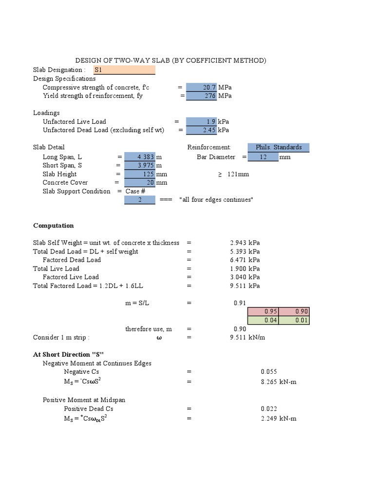 Sample slab computation