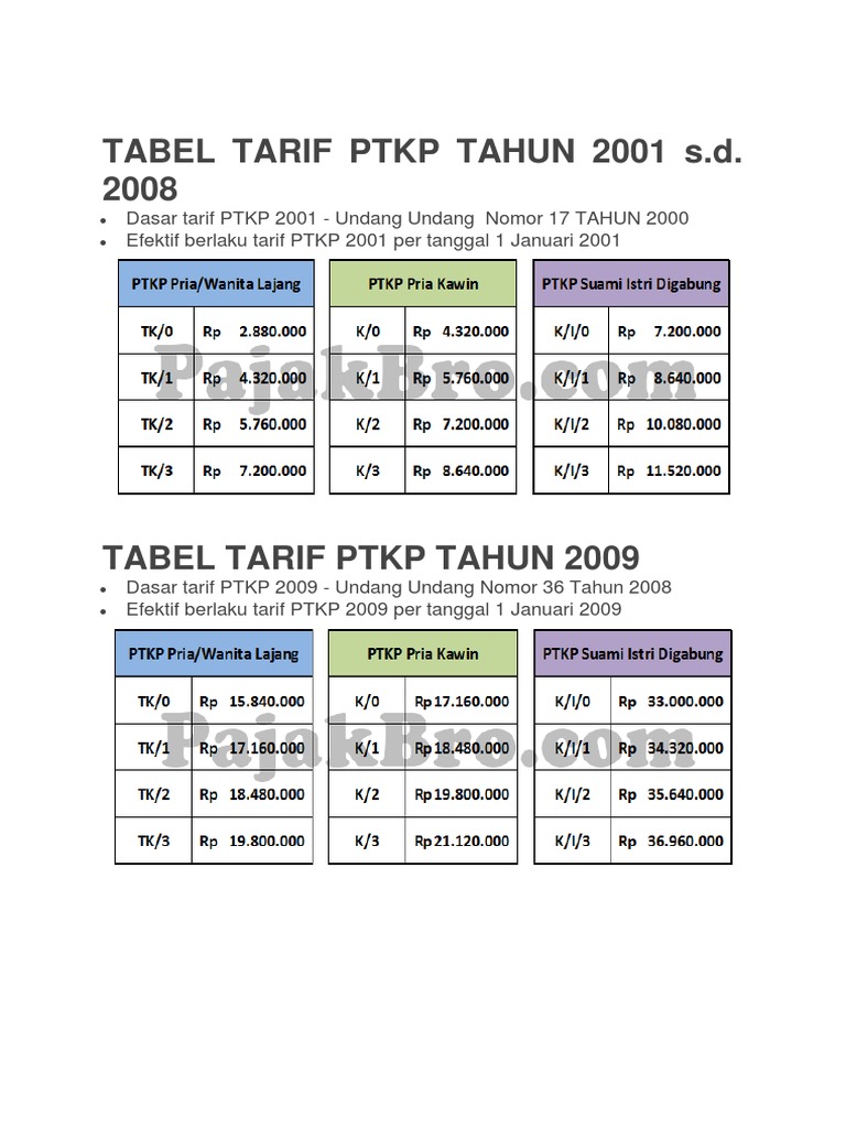 Tarif PTKP | PDF