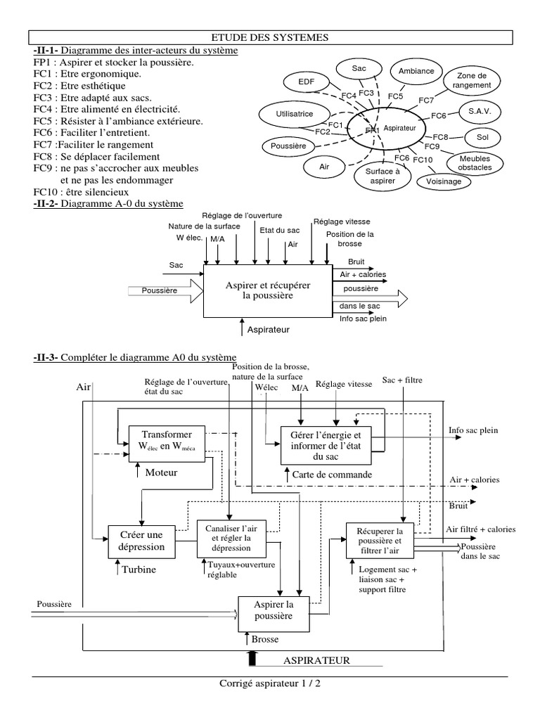 Analyse fonctionnelle de l'aspirateur | PDF | Aspirateur | Électrotechnique