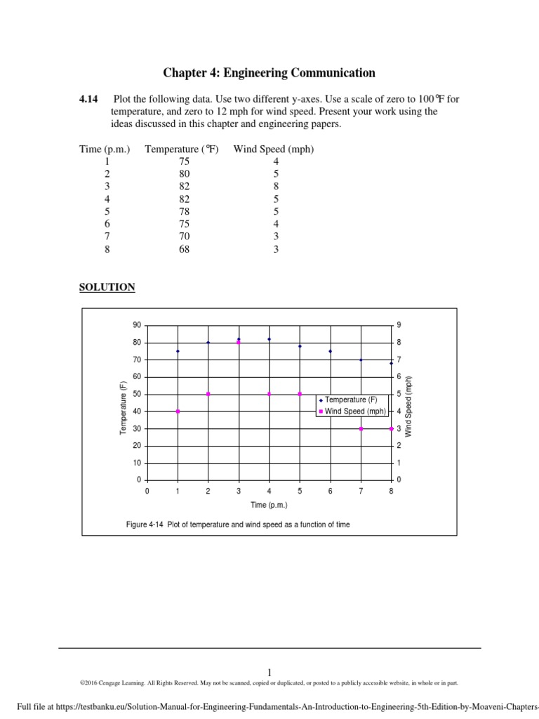 Solution Manual For Engineering Fundamentals An Introduction To Engineering 5th Edition by ...