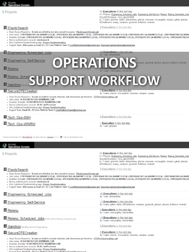 Operations: Support Workflow | PDF | Version Control | Library (Computing)