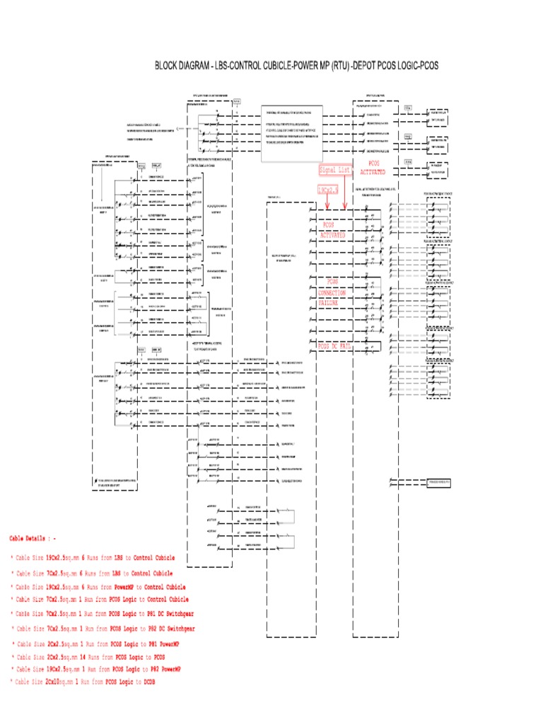 Block Diagram - Lbs - Control Cubicle - Power MP (Rtu) - Depot Pcos ...