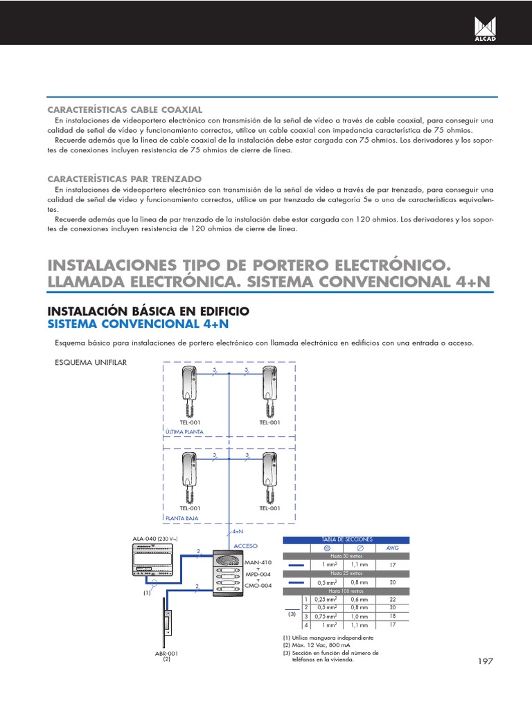 Esquemas Alcad 4+n | PDF