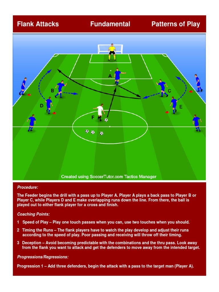 Flank Attacks in Soccer | Download Free PDF | Sport Variants | Football ...