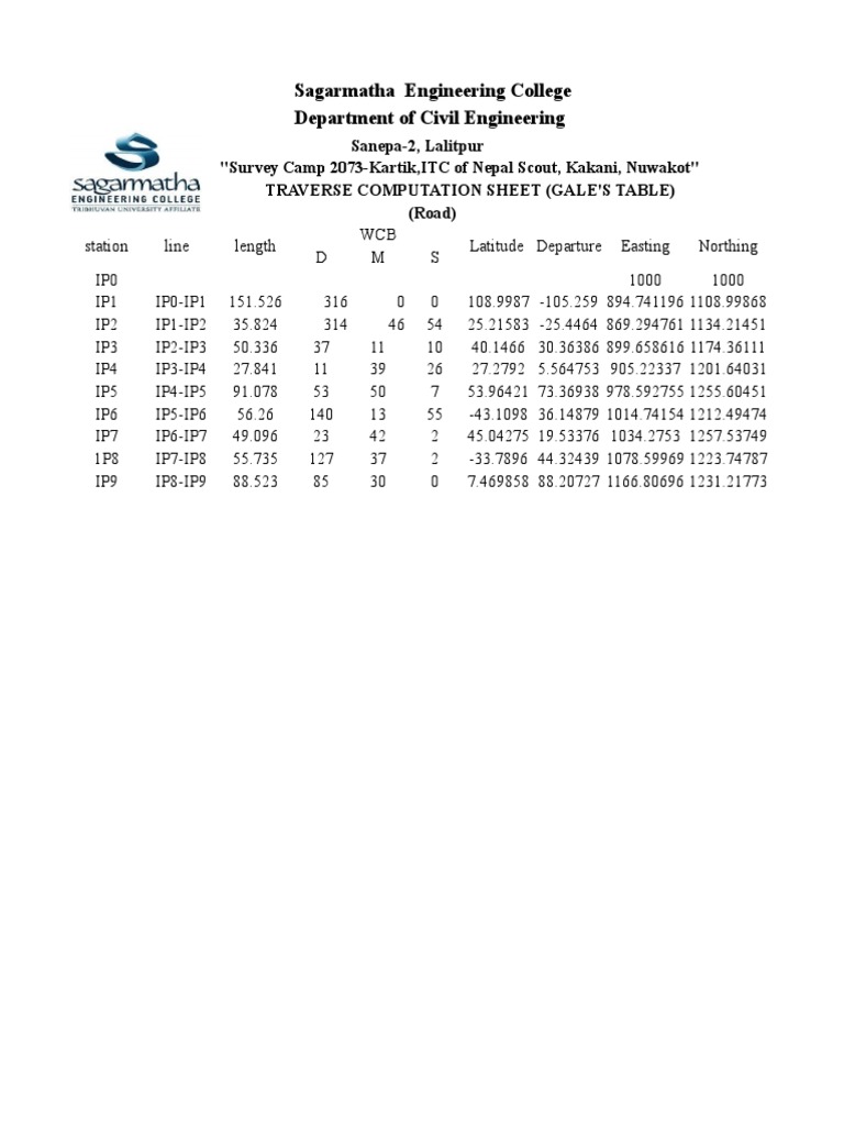Road Ip Calculations | PDF | Computers
