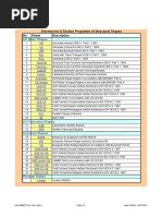 Dubai Universal Design Code | PDF