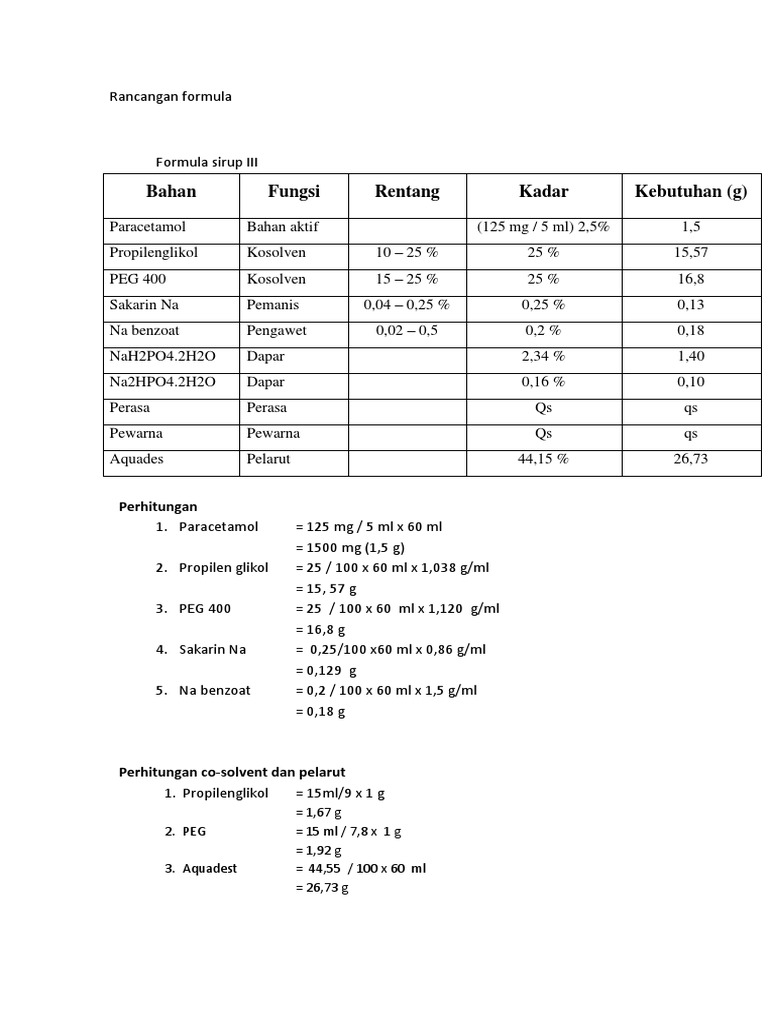 Bahan Fungsi Rentang Kadar Kebutuhan (G) : Perhitungan | PDF