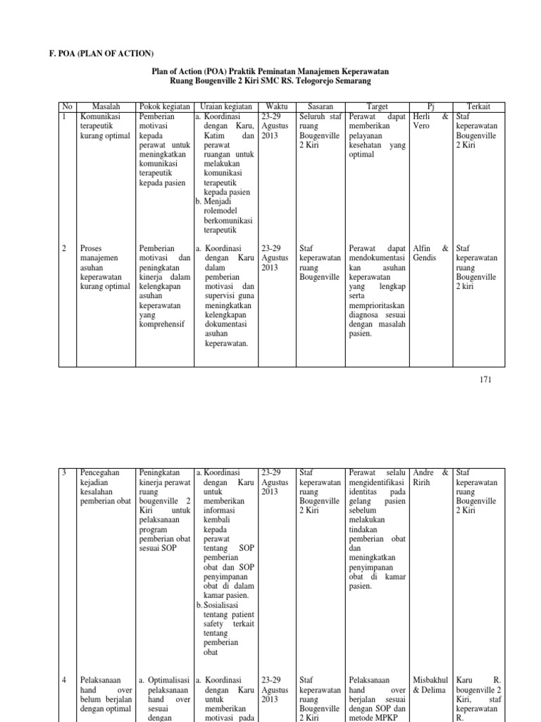 F. Poa (Plan of Action) Plan of Action (POA) Praktik Peminatan Manajemen Keperawatan Ruang ...