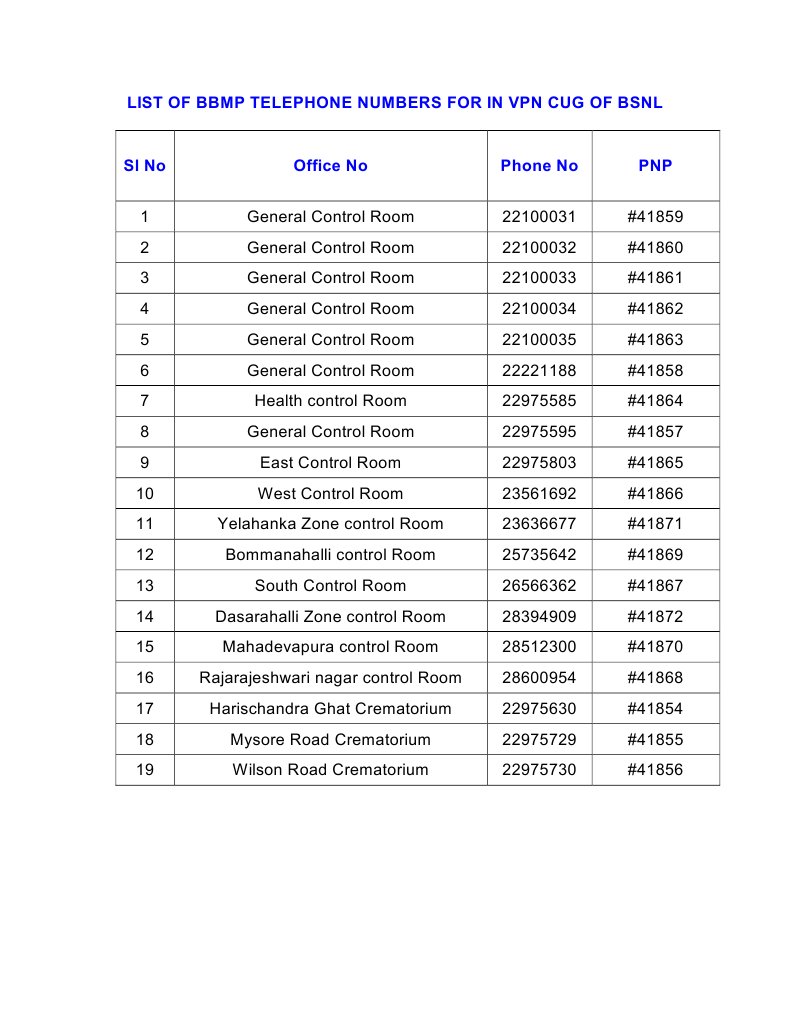 BBMP Control Room Phone Numbers | PDF