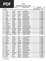 Sarpanch Cont. List | PDF | Government Of India