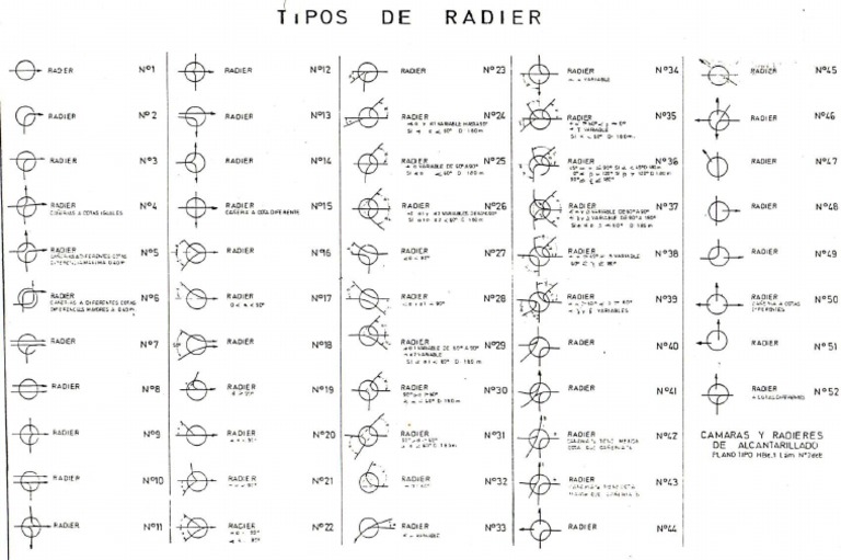 Tipos de Radier PDF | PDF