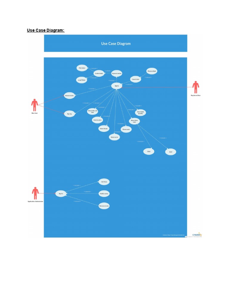 CST 438 Software Engineering - Assignment 4 | PDF
