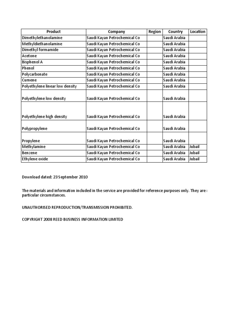 Saudi Kayan Projects | PDF | Petrochemical | Chemistry