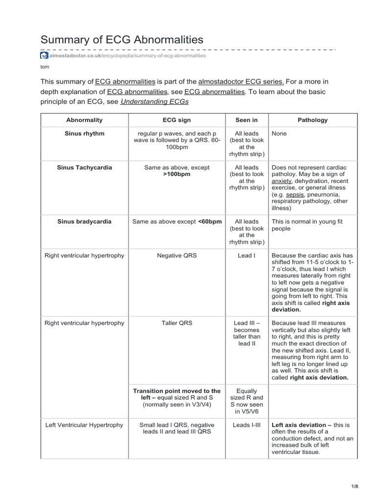 Almostadoctor - co.Uk-Summary of ECG Abnormalities | PDF | Electrocardiography | Heart