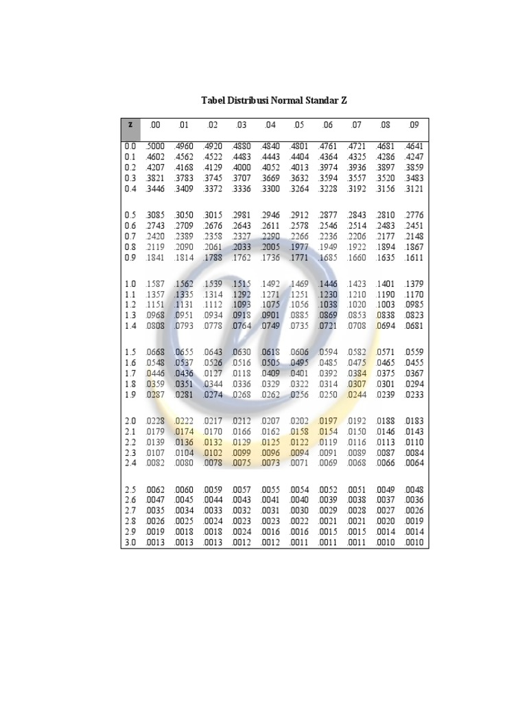 Tabel Z PDF | PDF