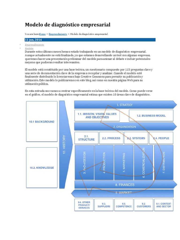 Modelo De Diagnóstico Empresarial Pdf Distribución Comercial