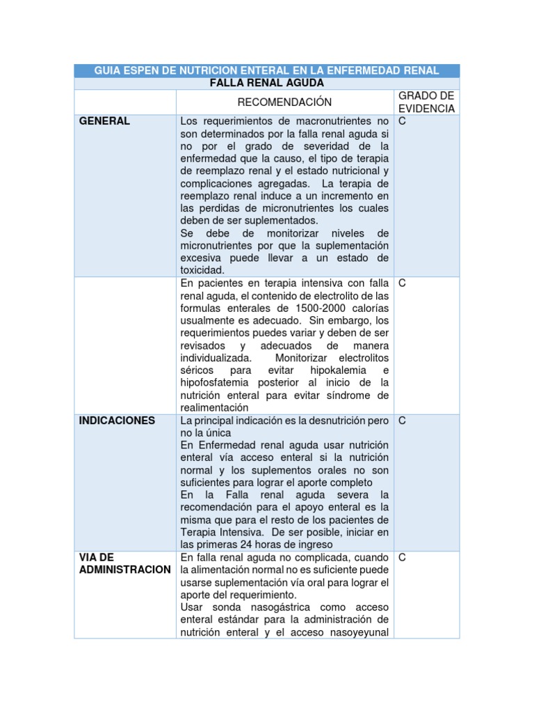 Guia Espen de Nutricion Enteral en La Enfermedad Renal | PDF ... Guia Espen de Nutricion Enteral en La Enfermedad Renal | PDF ...