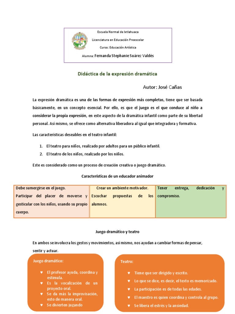 Didáctica de La Expresión Dramática | PDF | Teatro | Jardín de infancia