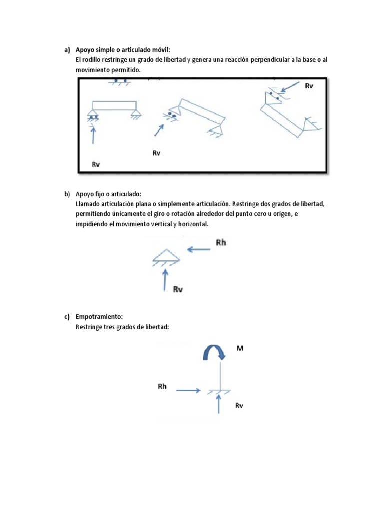 Apoyo Simple o Articulado Móvil-ANALISIS ESTRUCTURAL II | PDF