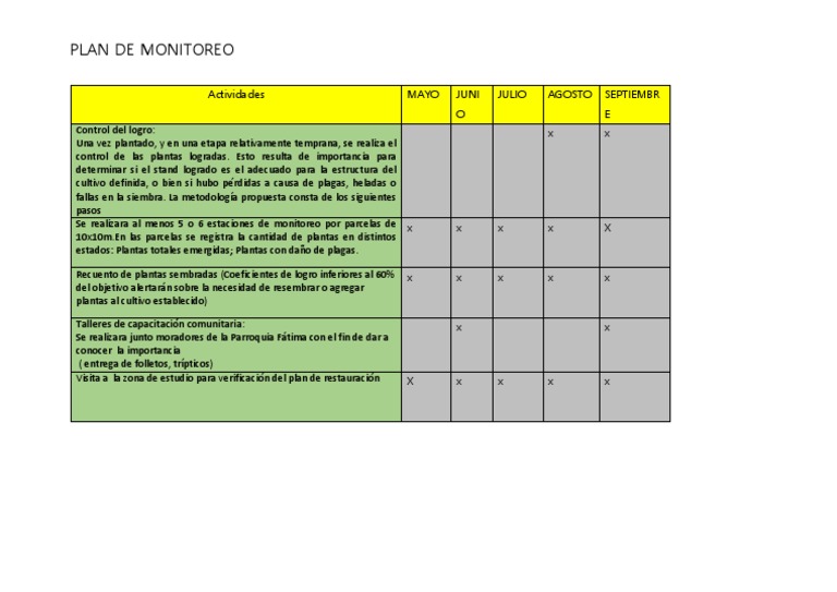 Plan de Monitoreo | PDF