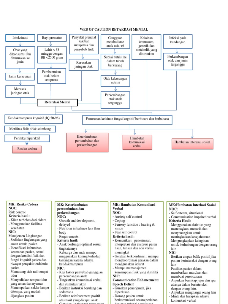 Woc RM | PDF